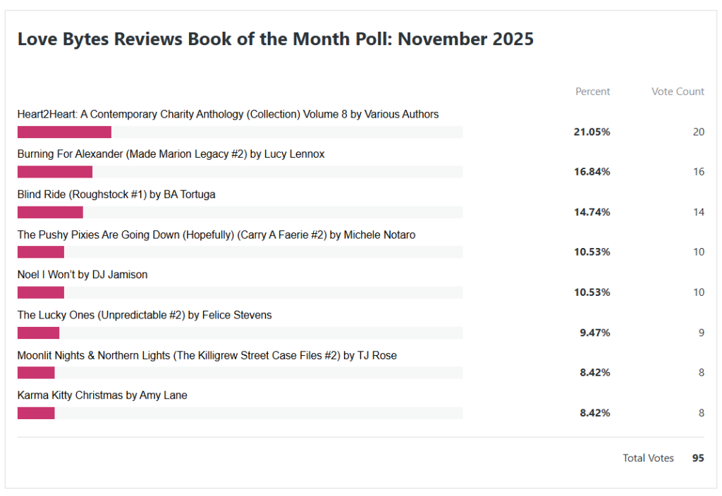 Love Bytes Book of the Month Winners: November 2025 - Love Bytes Reviews