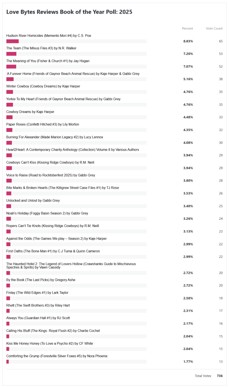 Love Bytes Reviews Book of the Year Winners: 2025 - Love Bytes Reviews